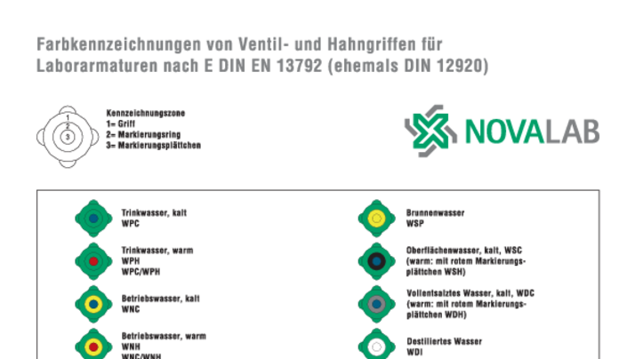 Product information | NOVALAB GmbH